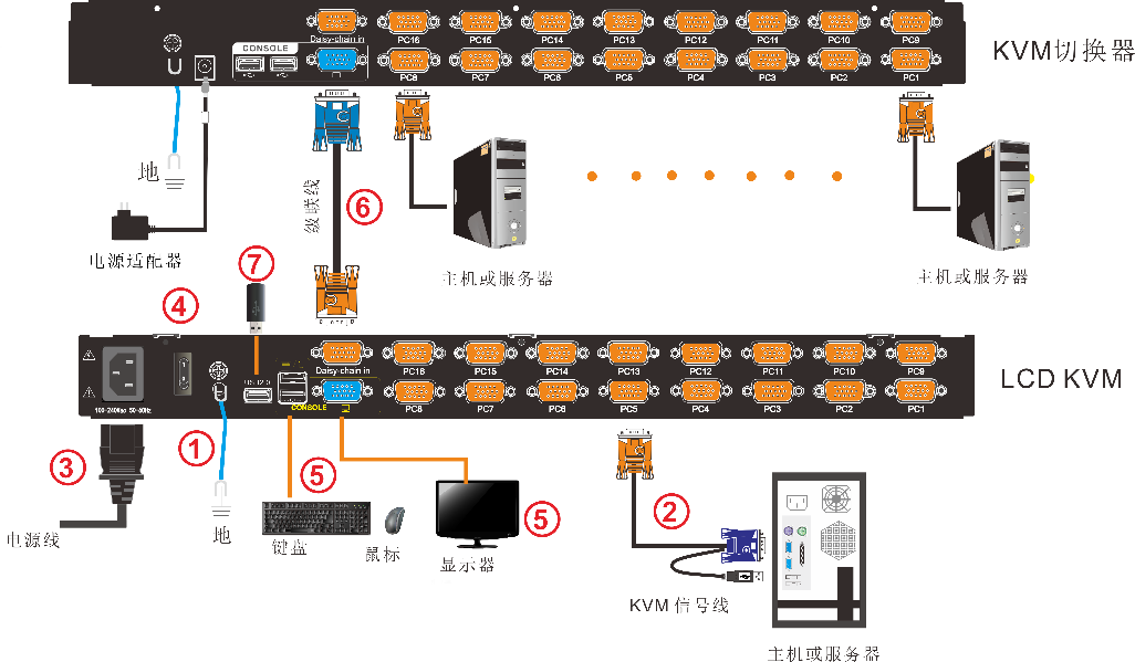 KVM控制平台 - 8口17寸机架式KVM控制平台 - LED数字kvm切换器,秦安-KinAn-KVM切换器
