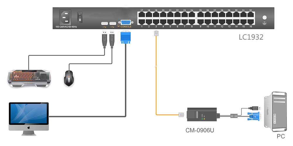 KVM控制平台 - 19寸32口CAT5 LED KVM控制平台 - LED数字kvm切换器,秦安-KinAn-KVM切换器